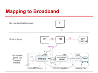 PCRF as an EPC component | PPT
