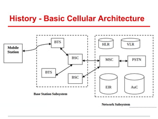 PCRF as an EPC component | PPT