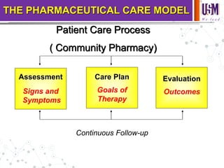 Opportunities for Pharmacy Practice Research in Community Setting | PDF