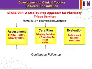 Opportunities for Pharmacy Practice Research in Community Setting | PDF