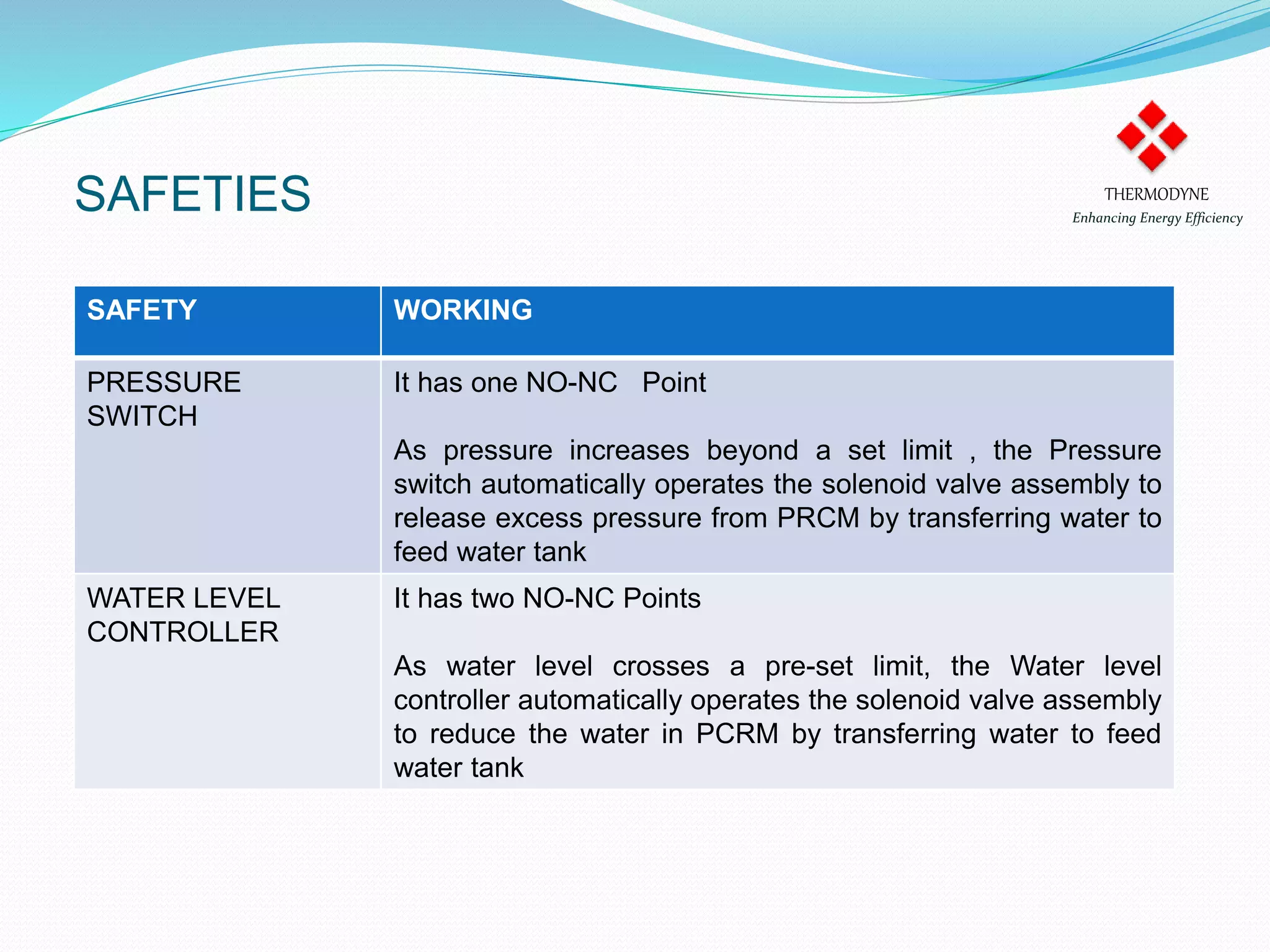 CONDENSATE RECOVERY SYSTEMS | PPTX
