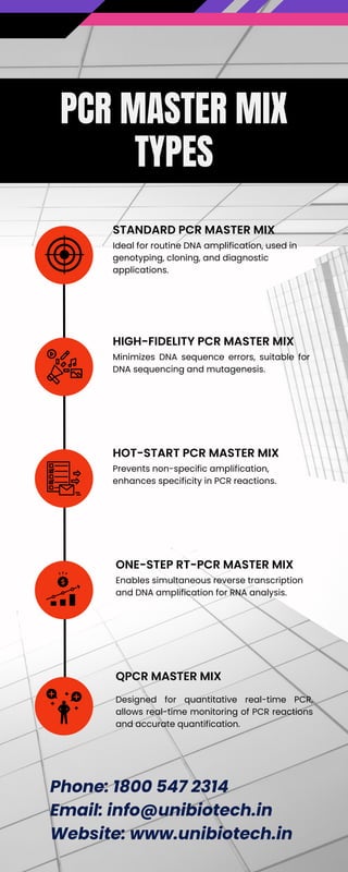 PCR Master Mix Types | PDF