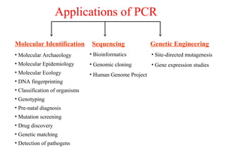 Pcr pcr applications | PPT