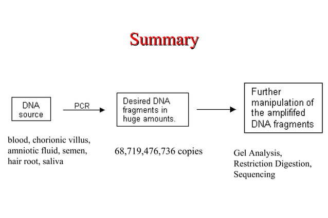 Pcr pcr applications | PPT