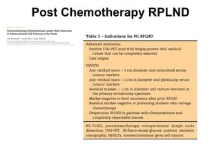 ECCLU 2011 - N. Clarke - Testicular cancer - Role of surgery in the ...