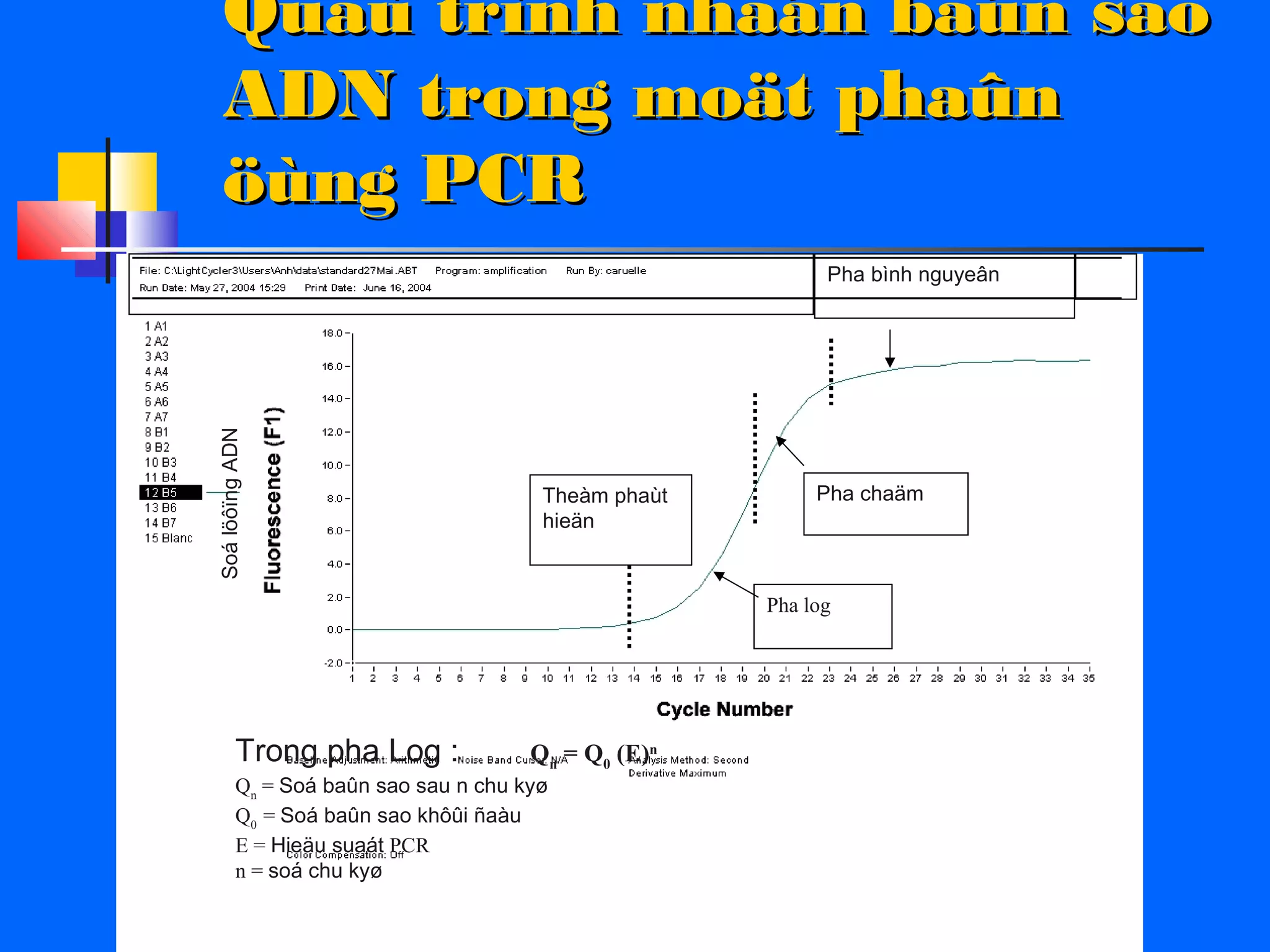 Pcr polymerase chain_reaction | PPT