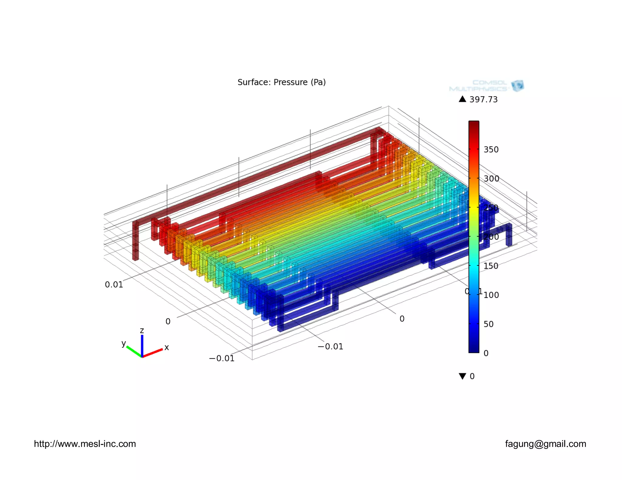 Microfluidic Polymerase Chain Reaction (PCR) Thermal Cycle Device | PPT
