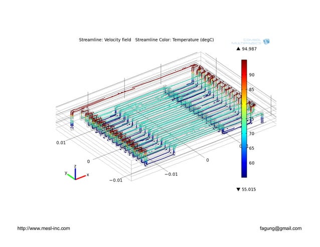 Microfluidic Polymerase Chain Reaction (PCR) Thermal Cycle Device | PPT