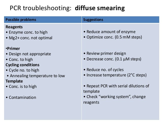 Pcr troubleshooting presentation