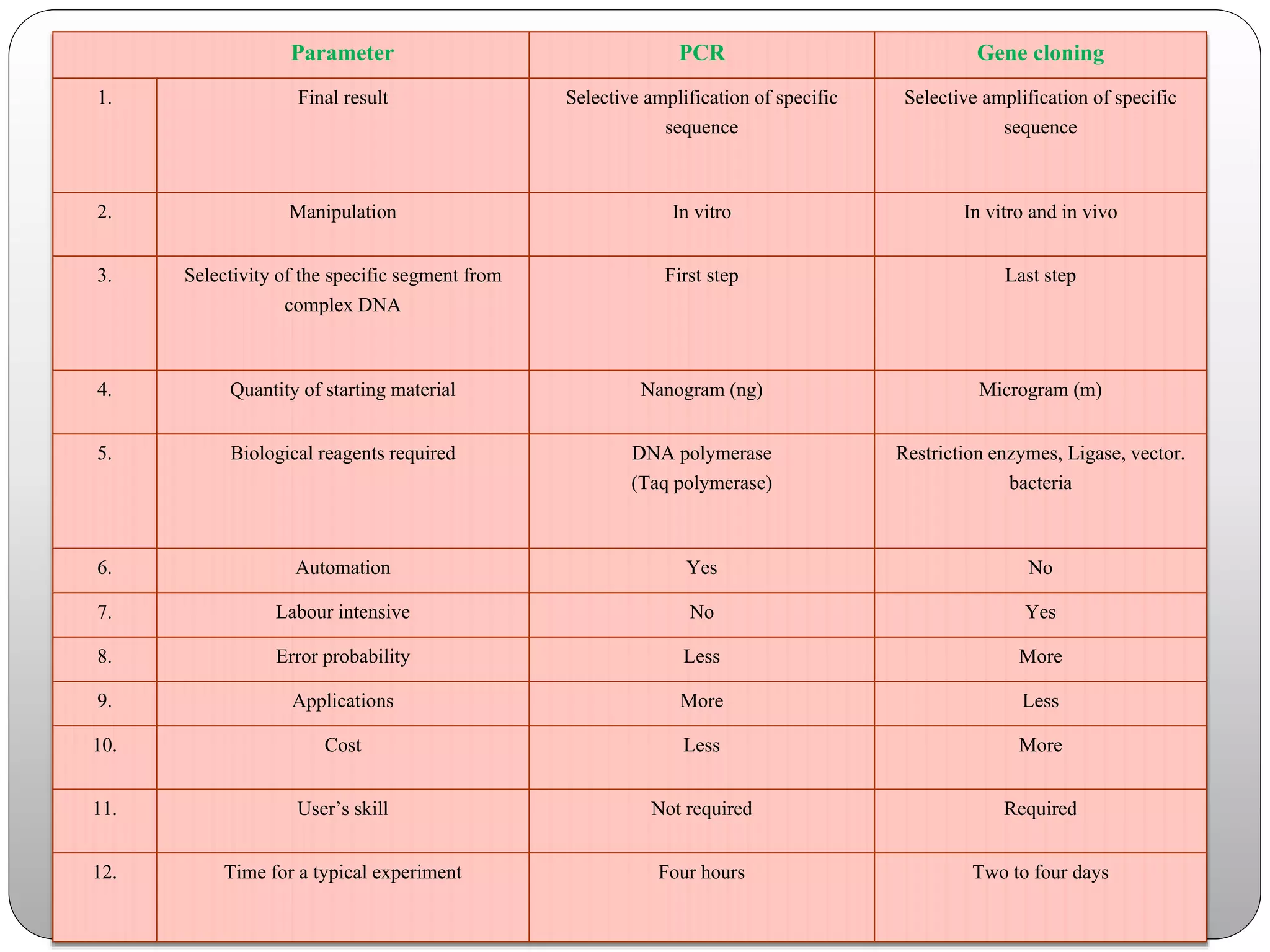 PCR types.pdf