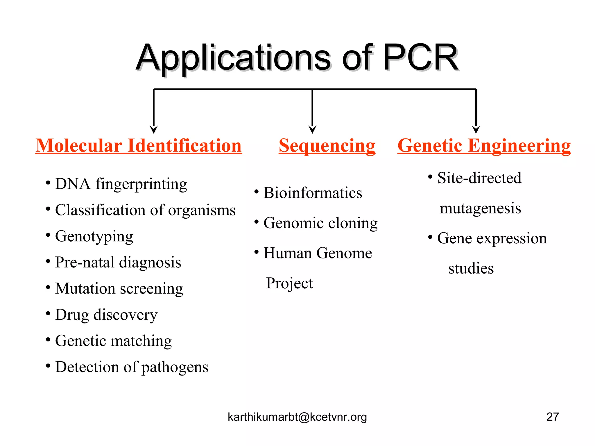 PCR types and applications | PPT
