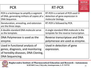 PCR and RT-PCR | PPTX