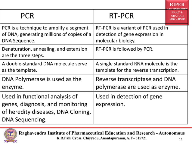 PCR and RT-PCR | PPTX