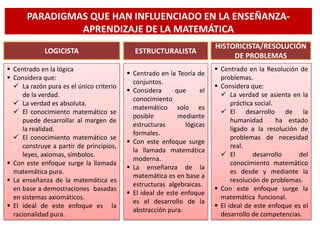 Pcr y matematica | PPTX