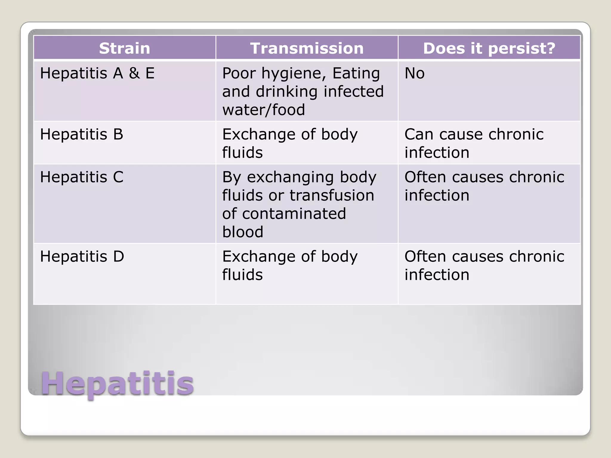 109 Clean & Dispose of Body Fluids & Hazardous Items | PPTX