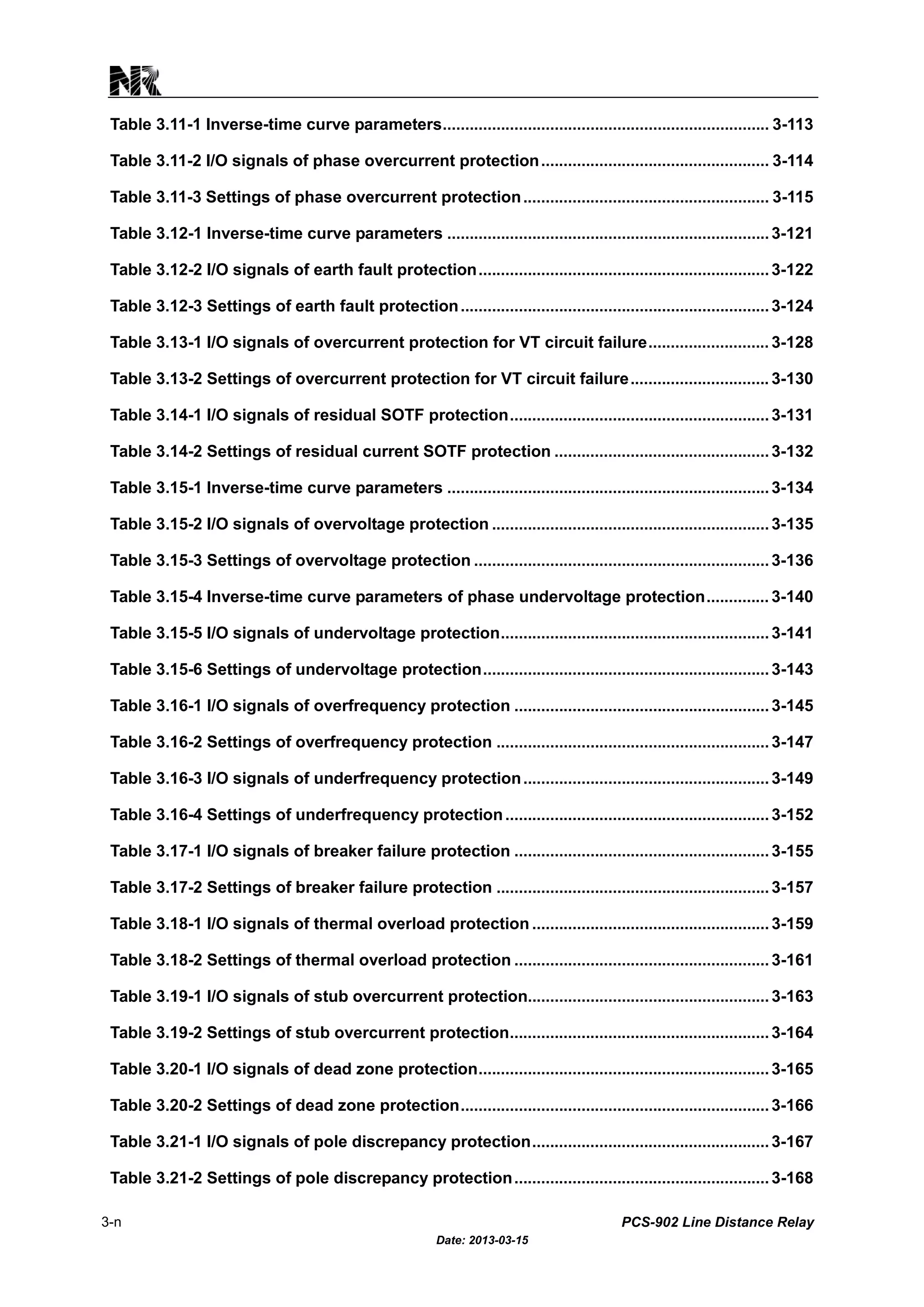 PCS_902_Line_Distance_Relay_Instruction.pdf