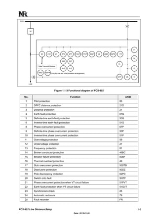 PCS_902_Line_Distance_Relay_Instruction.pdf