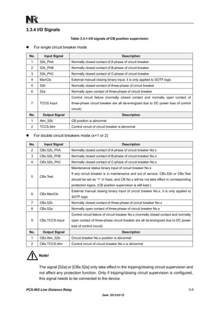 PCS_902_Line_Distance_Relay_Instruction.pdf