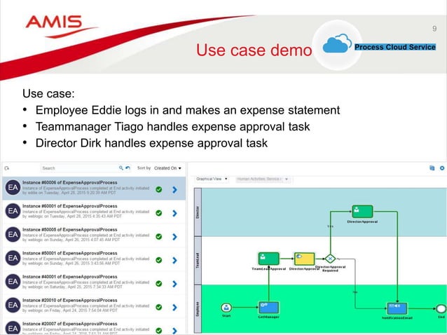 Process Cloud Service Deep dive | PPTX