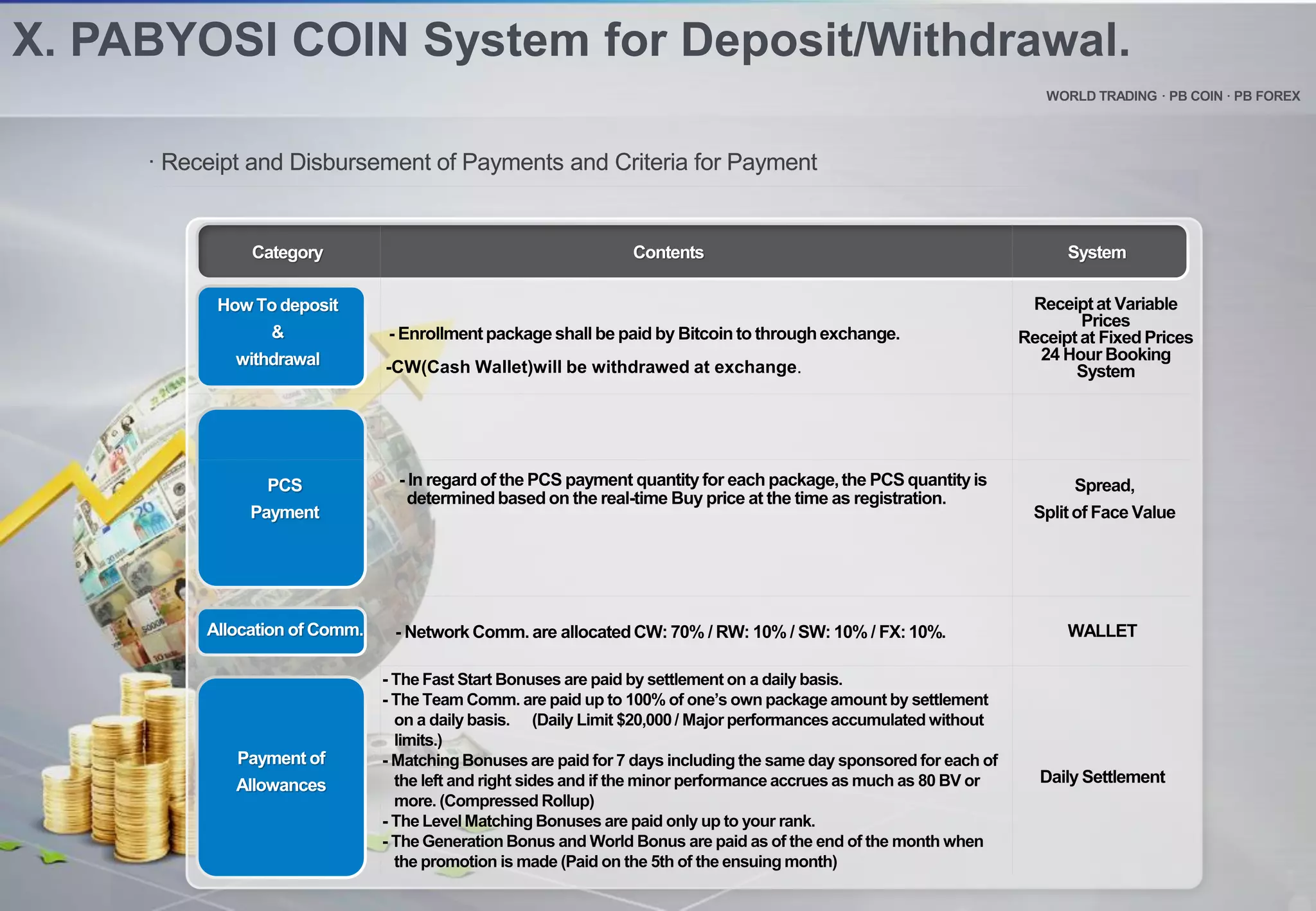 PABYOSICOIN-SP | PPT