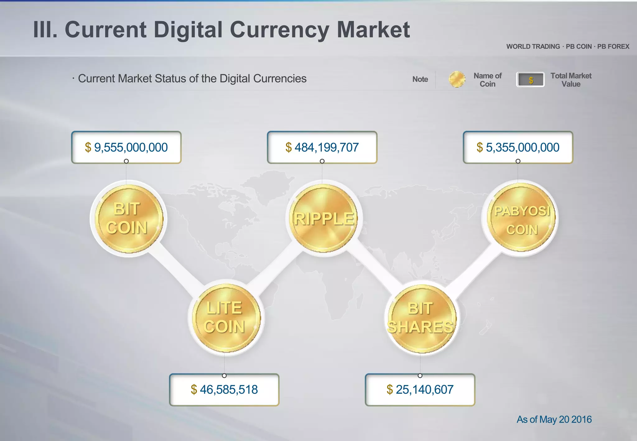 PABYOSICOIN-SP | PPT