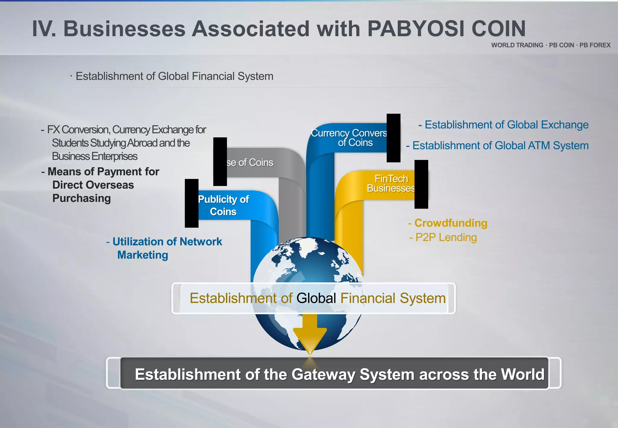 PABYOSICOIN-SP | PPT
