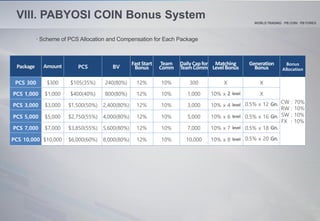 PABYOSICOIN-SP | PPT