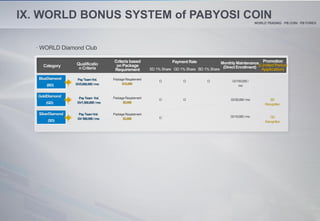 PABYOSICOIN-SP | PPT