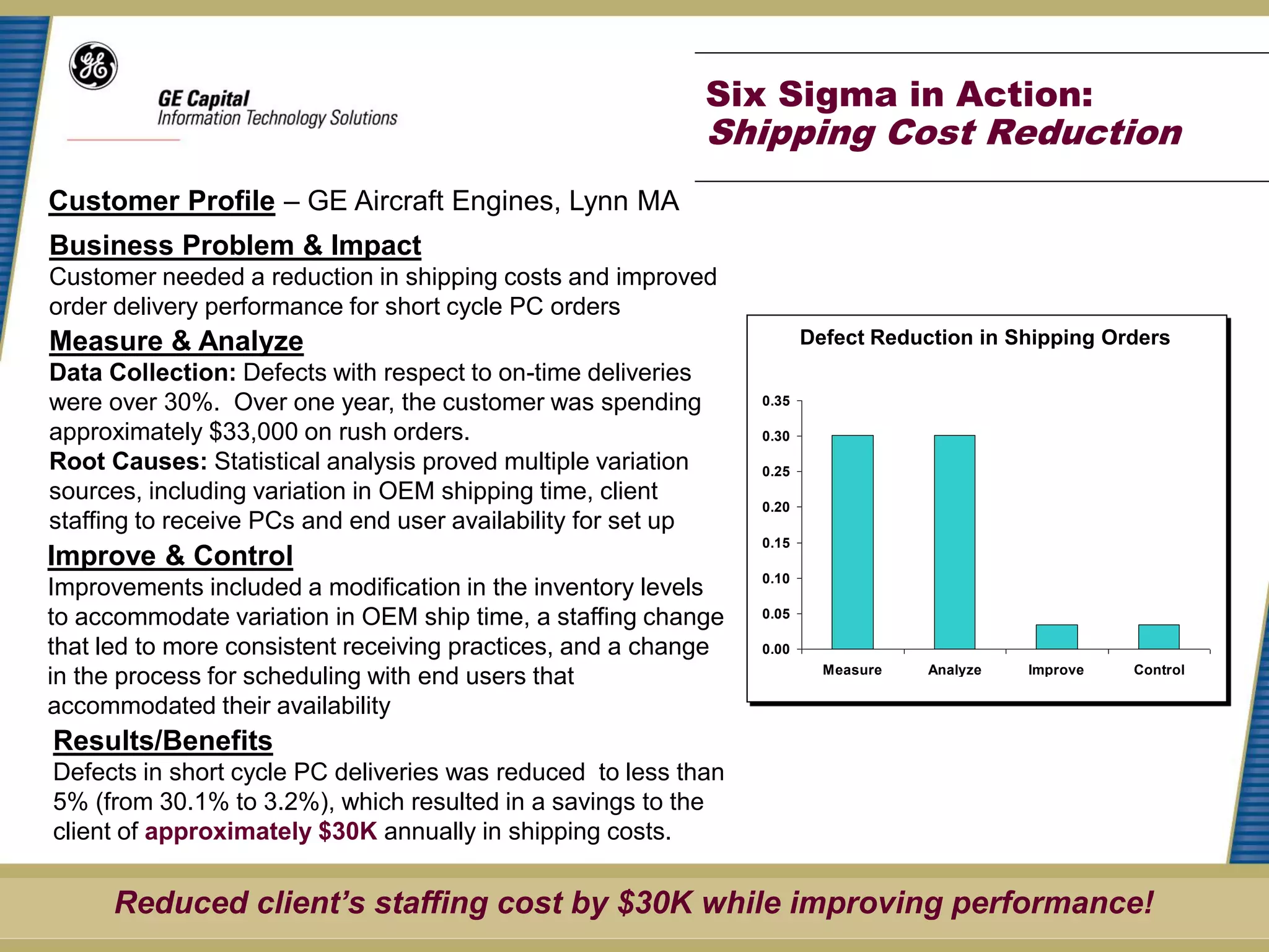 Pc Shipping Improvement Six Sigma Case Study | PPT