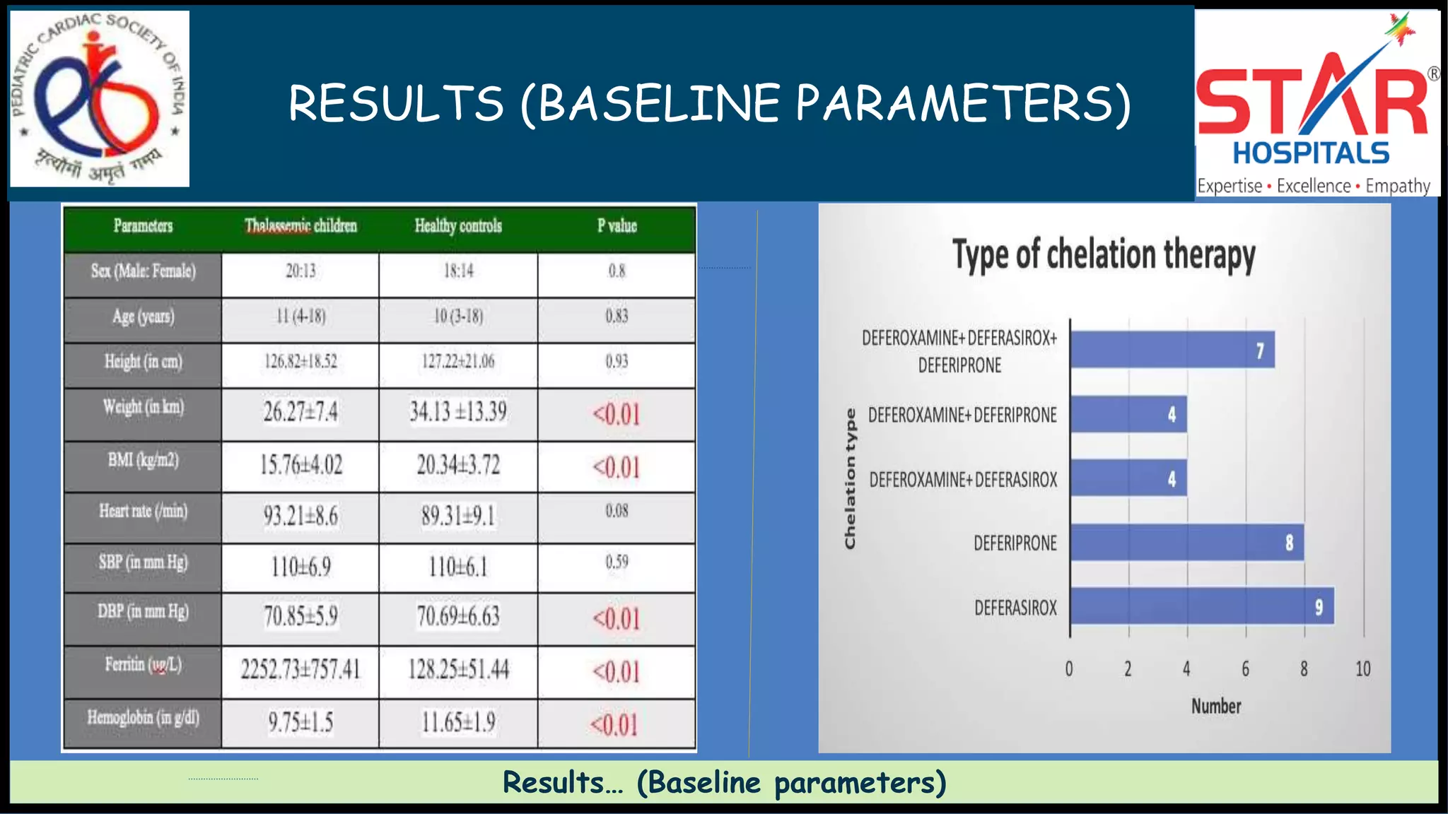 THALASSEMIA: VENTRICULAR DYSFUNCTION ASSESSMENT | PPT
