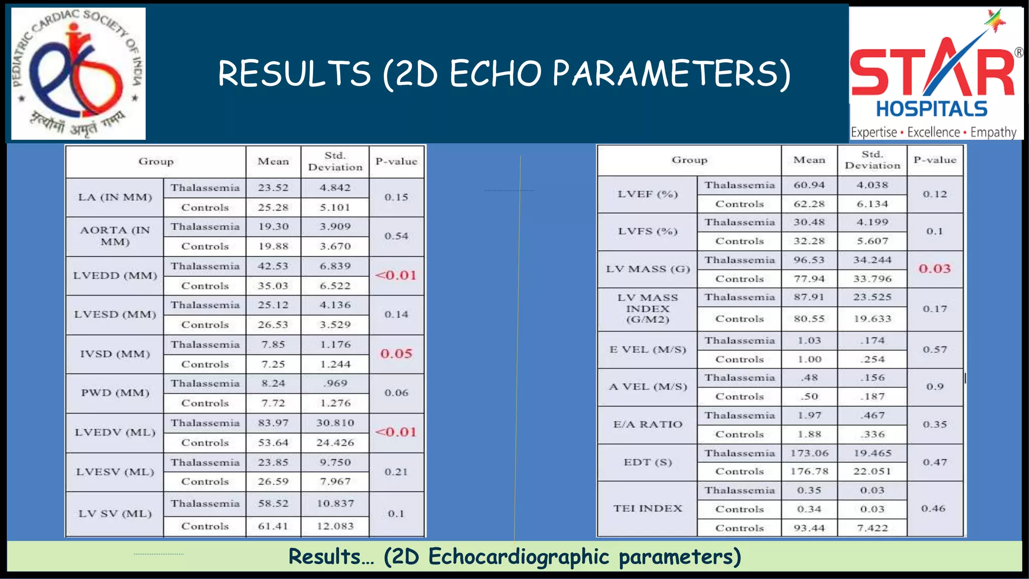 THALASSEMIA: VENTRICULAR DYSFUNCTION ASSESSMENT | PPT