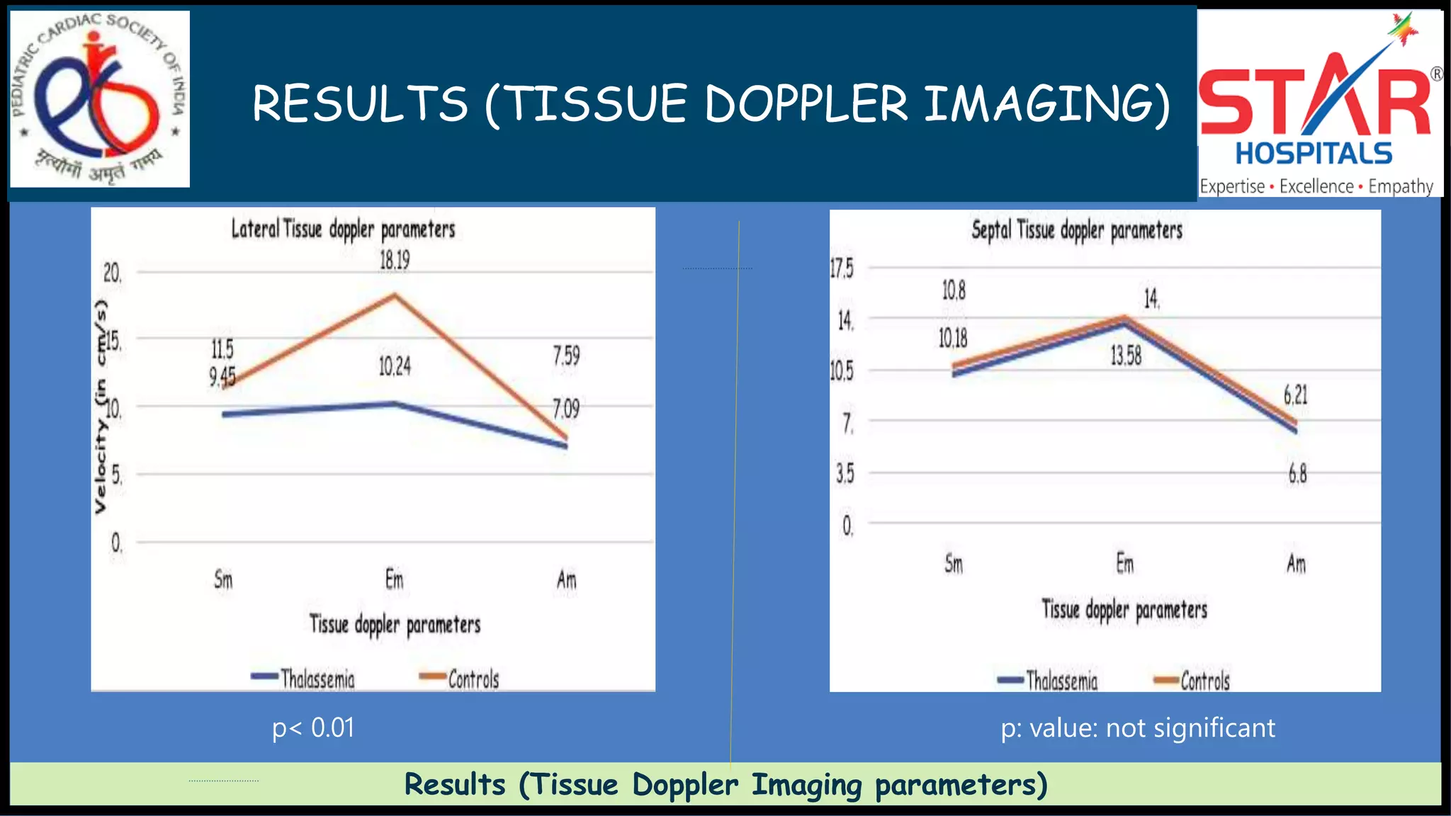 THALASSEMIA: VENTRICULAR DYSFUNCTION ASSESSMENT | PPT