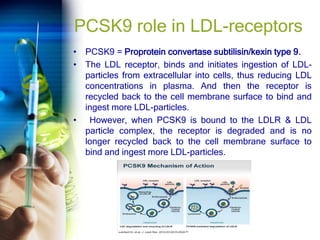 Pcsk9 inhibitory | PPT