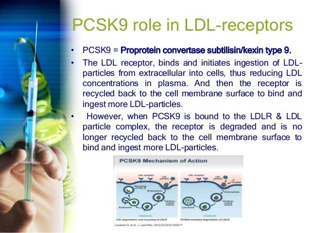 Pcsk9 inhibitory