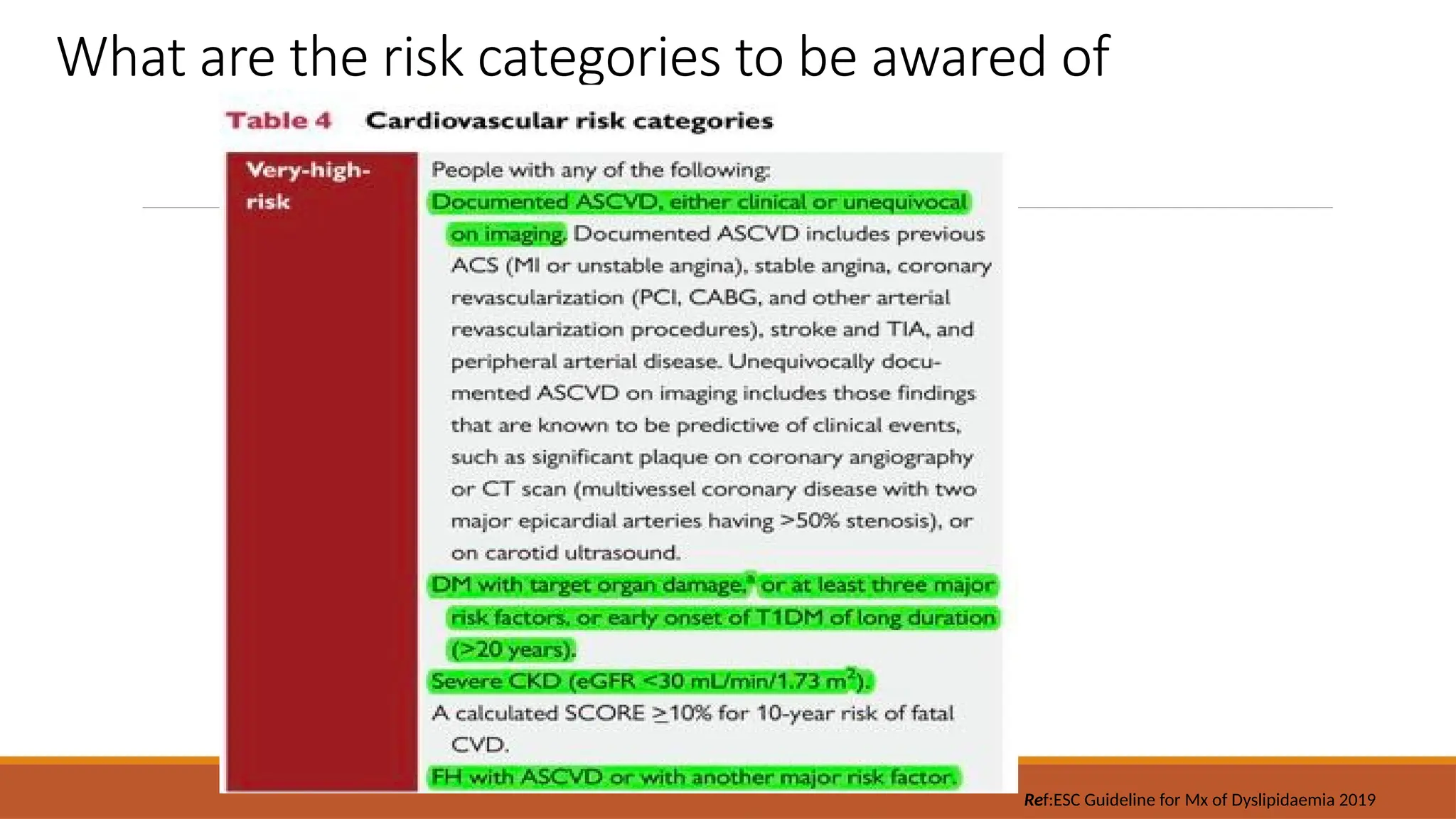PCSK9 Inhibitors (PCSK9i) are a potent class of cholesterol-lowering ...