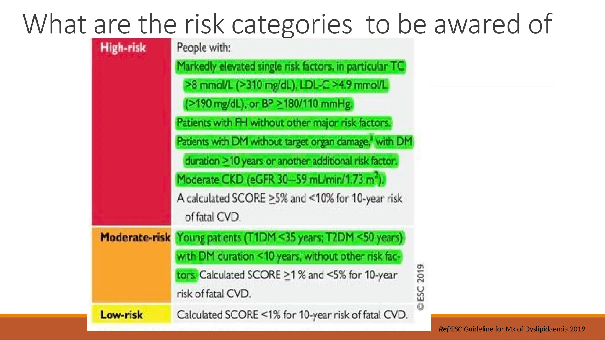 PCSK9 Inhibitors (PCSK9i) are a potent class of cholesterol-lowering ...