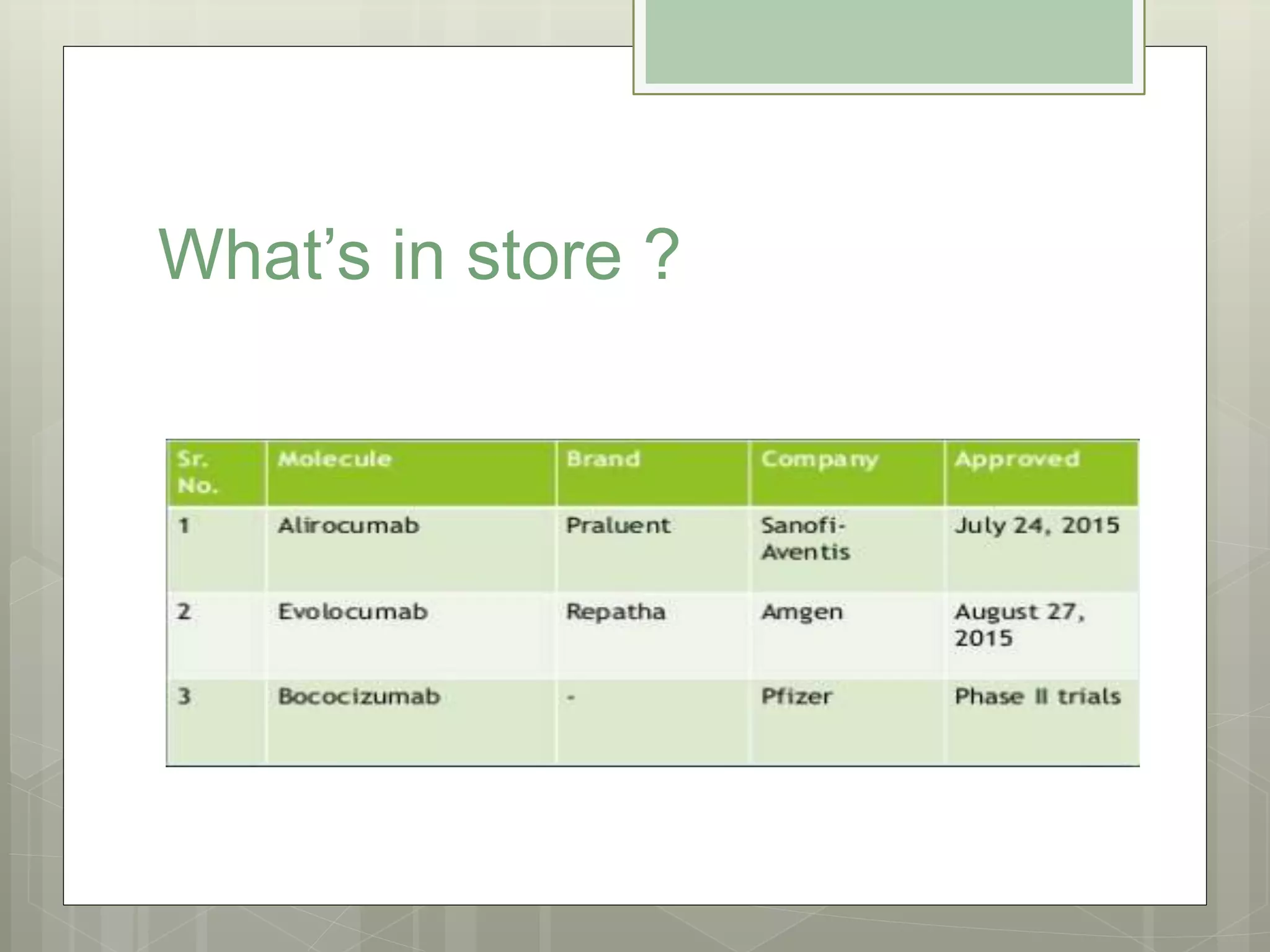 Pcsk9 inhibitors thesis defence | PPTX