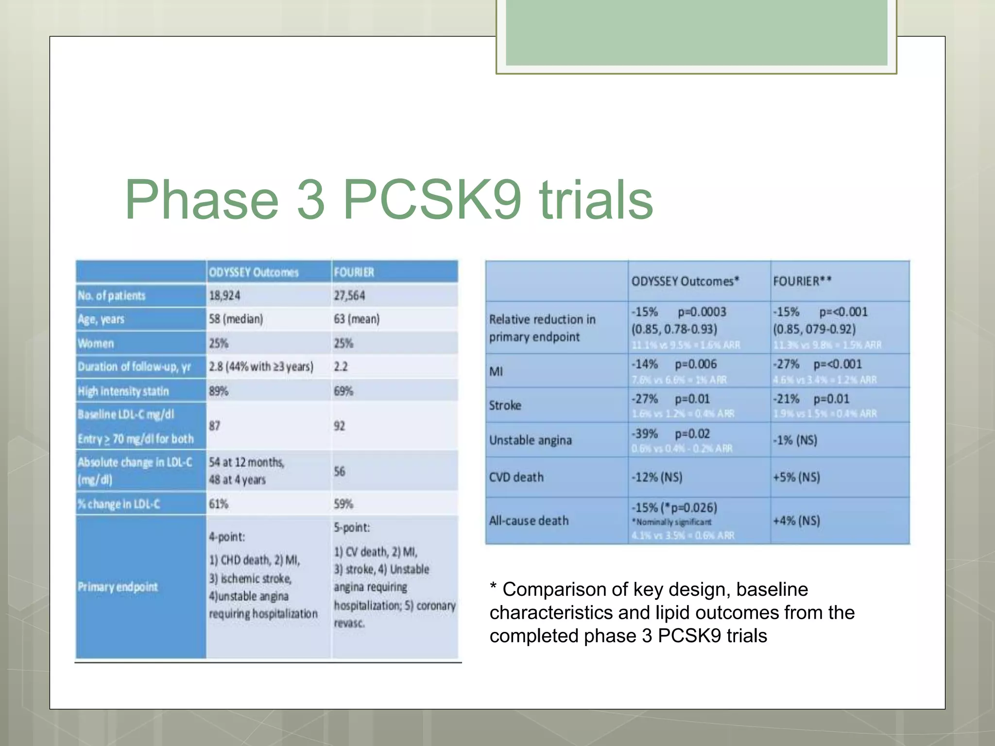 Pcsk9 inhibitors thesis defence | PPTX