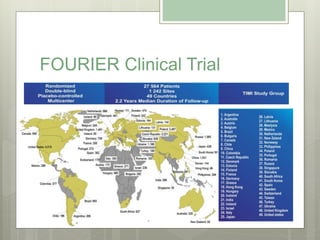 Pcsk9 inhibitors thesis defence | PPTX