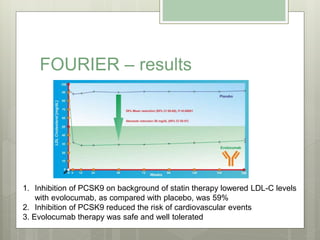 Pcsk9 inhibitors thesis defence | PPTX
