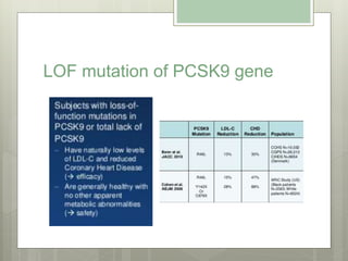 Pcsk9 inhibitors thesis defence | PPTX