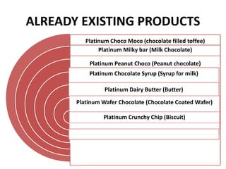 Launch of New Product | PPT