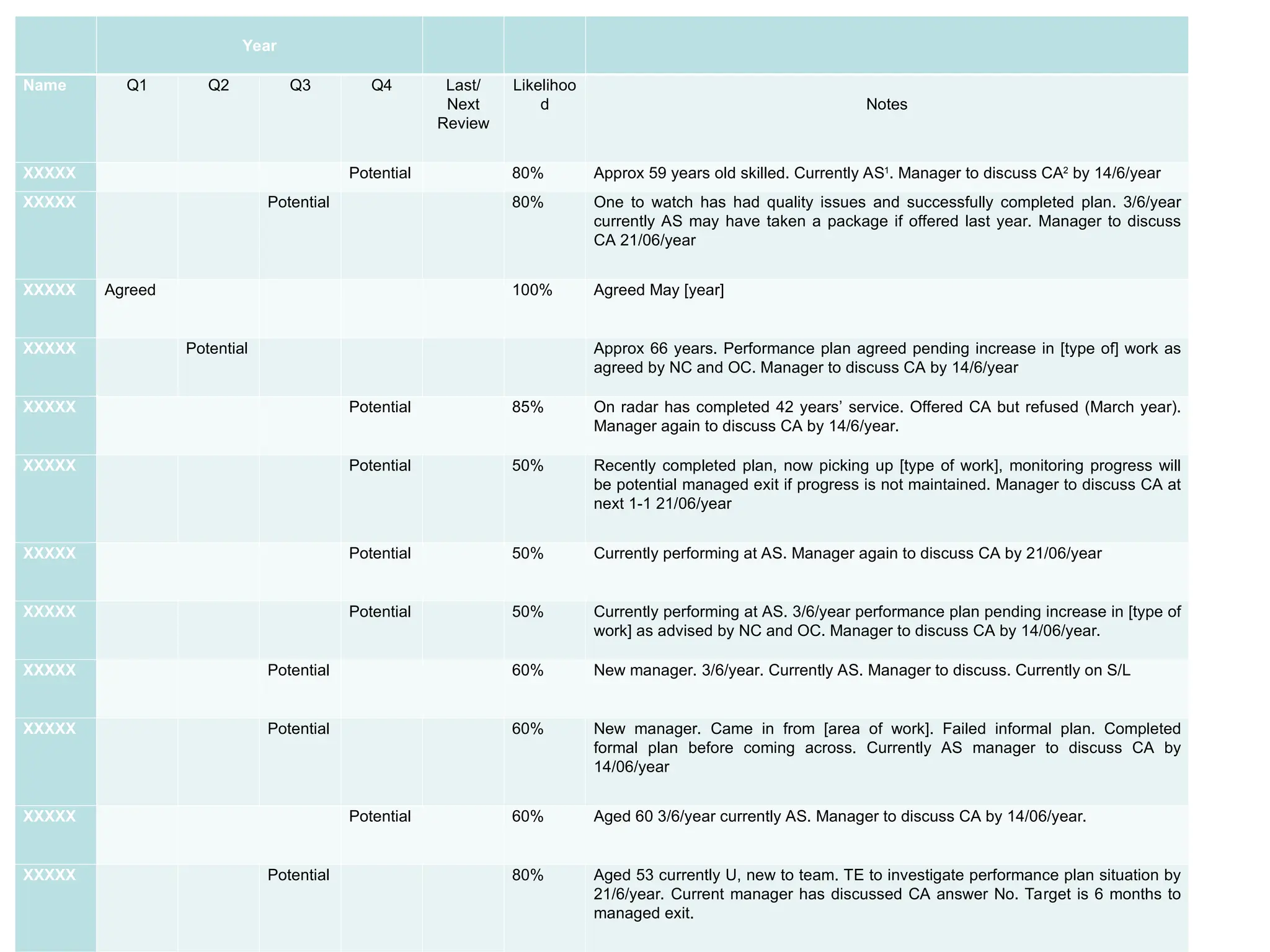 PCS_MoD_Sickness_Absence_Management_Kentigern.ppt