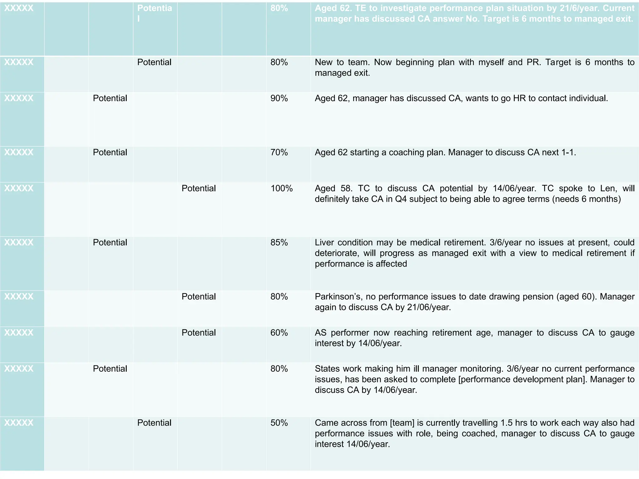 PCS_MoD_Sickness_Absence_Management_Kentigern.ppt