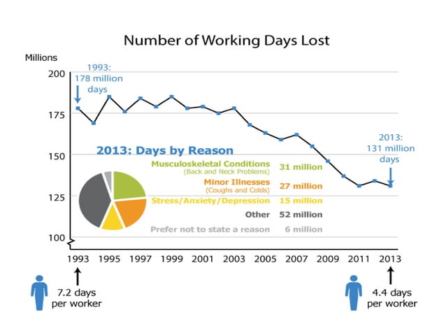 PCS_MoD_Sickness_Absence_Management_Kentigern.ppt