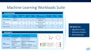 Data! Data! Data! I Can't Make Bricks Without Clay! | PPT