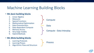 Data! Data! Data! I Can't Make Bricks Without Clay! | PPT