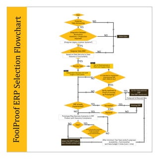 PCsoft ERP Automation Best ERP automation software in india | PDF