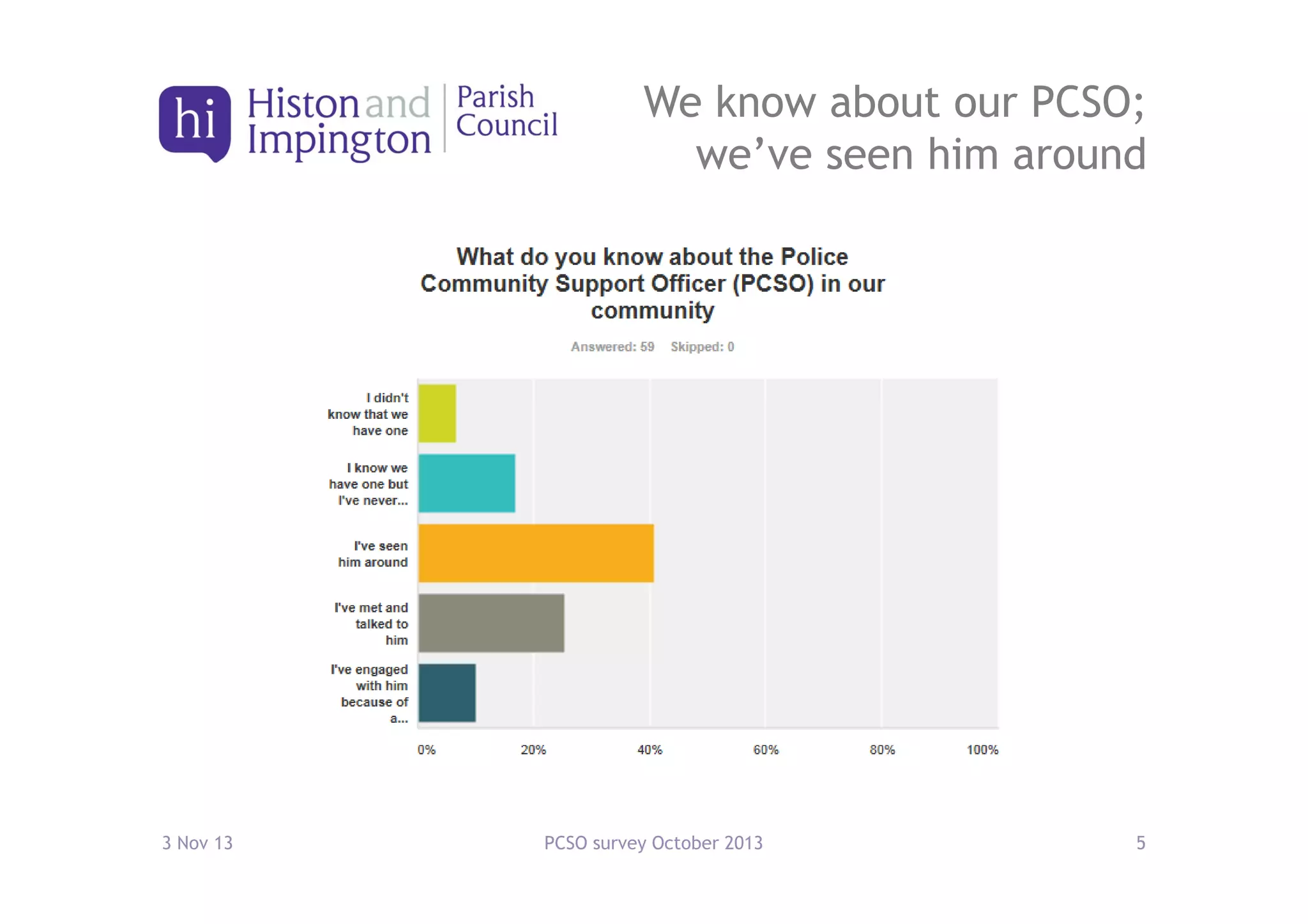 PCSO survey results | PPT