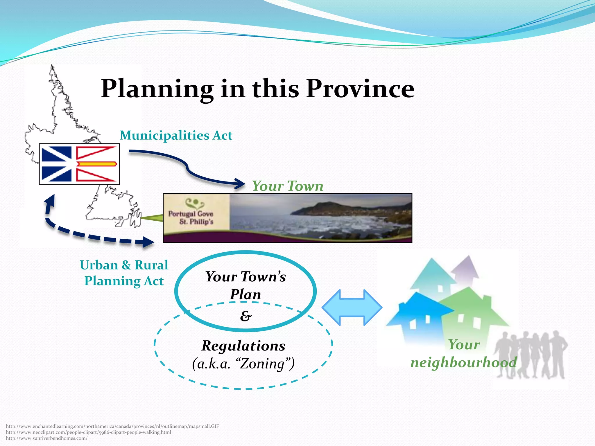 PCSP - How to Read Our Town Plan | PPTX